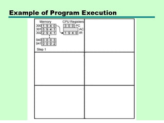 03. top level view of computer function & interconnection | PPT