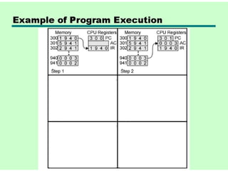03. top level view of computer function & interconnection | PPT