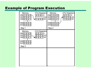 03. top level view of computer function & interconnection | PPT