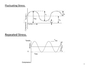 03. harsha ppt 2 | PPTX