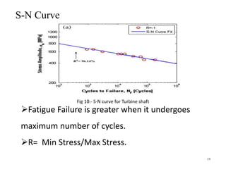 03. harsha ppt 2 | PPTX