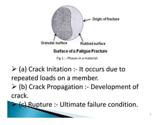 03. harsha ppt 2 | PPTX