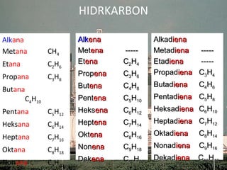 Gugus Fungsi-Tatanama | PPT