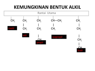 Gugus Fungsi-Tatanama | PPT