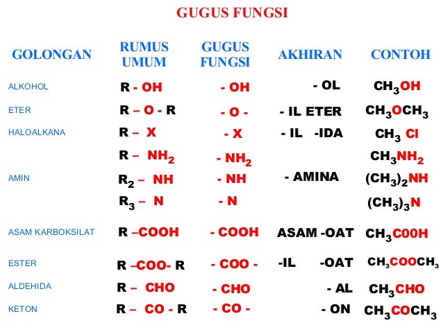 Gugus Fungsi-Tatanama