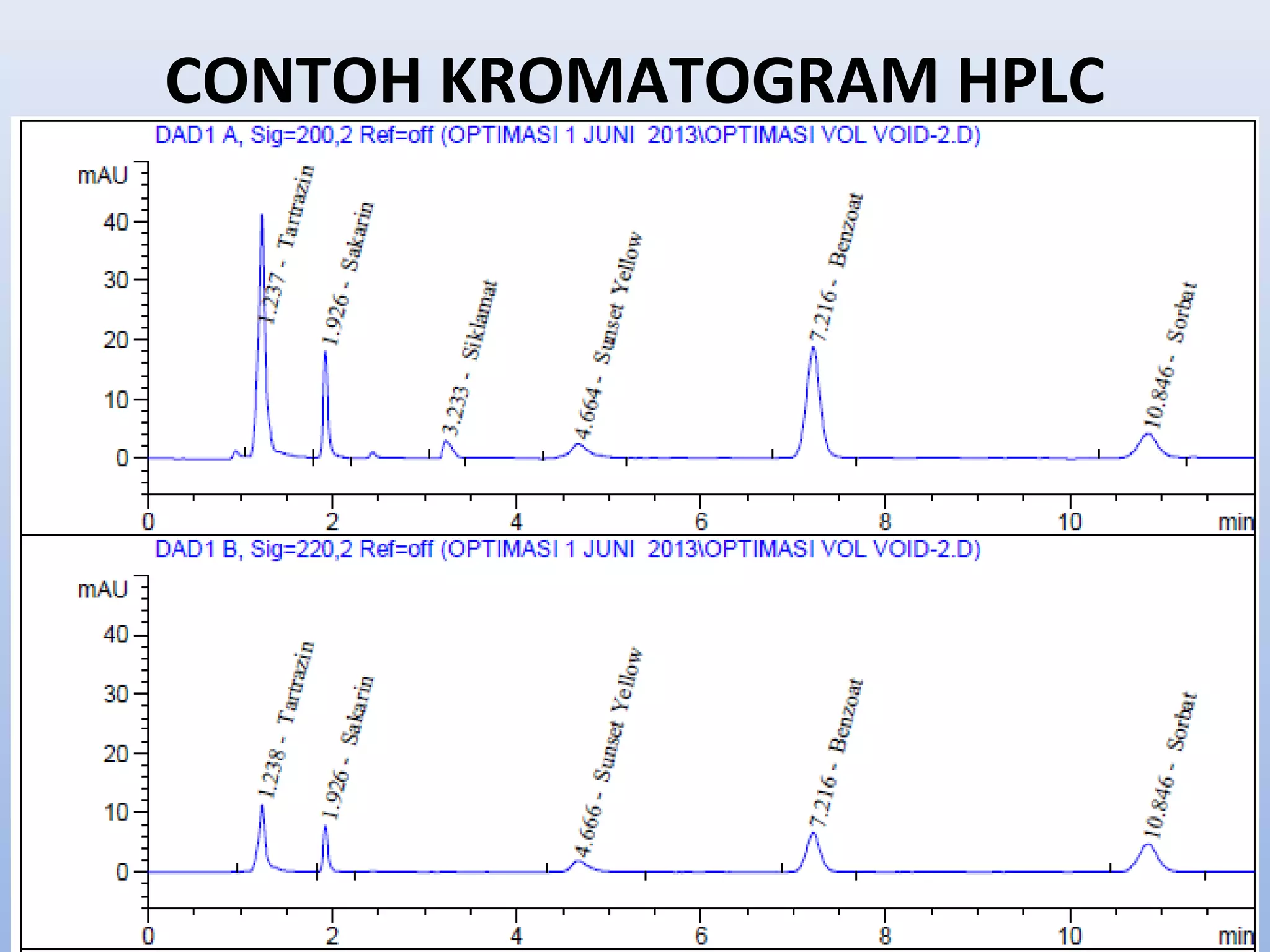 High Performance Liquid Chromatography | PPT