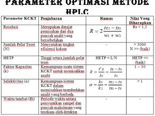 High Performance Liquid Chromatography | PPT