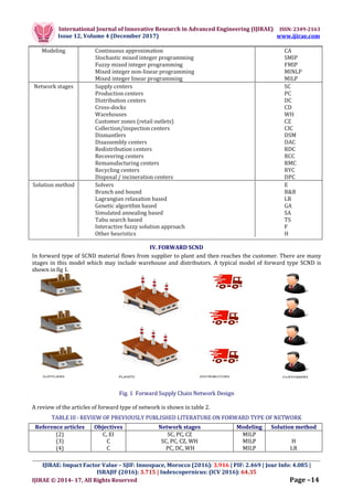 A REVIEW OF MATHEMATICAL MODELS FOR SUPPLY CHAIN NETWORK DESIGN | PDF