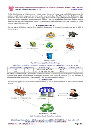 A REVIEW OF MATHEMATICAL MODELS FOR SUPPLY CHAIN NETWORK DESIGN | PDF