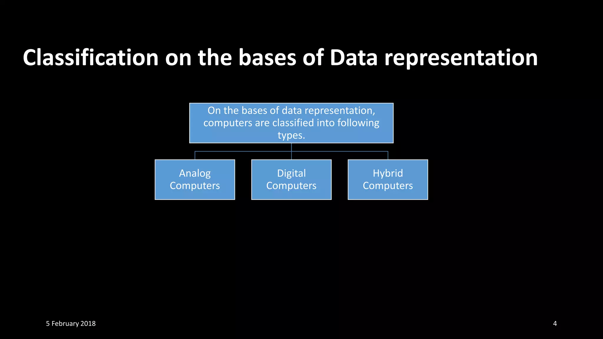 Classification of Computers | PPTX