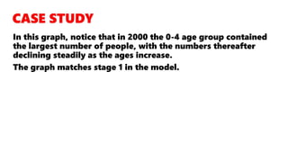GEOGRAPHY IGCSE: POPULATION STRUCTURE | PPTX