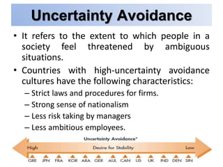 The meaning and dimensions of culture-Lecture-03(Helen Deresky) | PPTX
