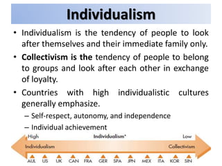 The meaning and dimensions of culture-Lecture-03(Helen Deresky) | PPTX