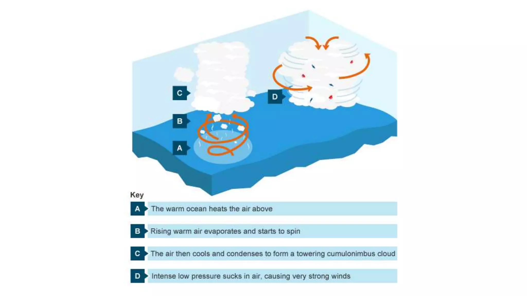A2 CAMBRIDGE GEOGRAPHY: HAZARDOUS ENVIRONMENTS - HAZARDS RESULTING FROM ...
