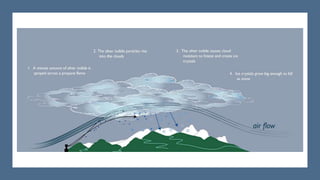 A2 CAMBRIDGE GEOGRAPHY: HAZARDOUS ENVIRONMENTS - HAZARDS RESULTING FROM ...