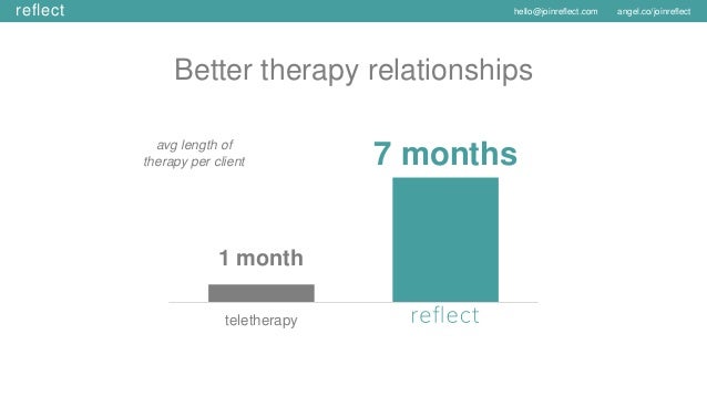 Solution Slide Example: REFLECT – Campus Capital Academy