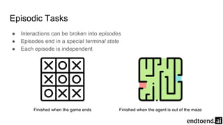 Reinforcement Learning 3. Finite Markov Decision Processes | PDF