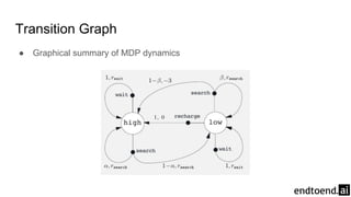 Reinforcement Learning 3. Finite Markov Decision Processes | PDF