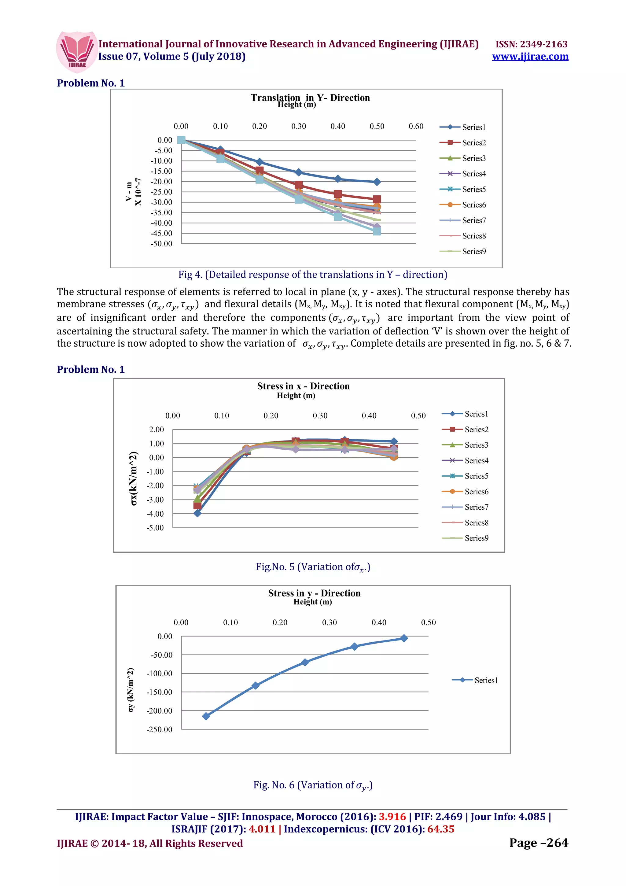 ANALYSIS OF FIBER REINFORCED PLASTIC NEEDLE GATE FOR K.T. WEIRS | PDF