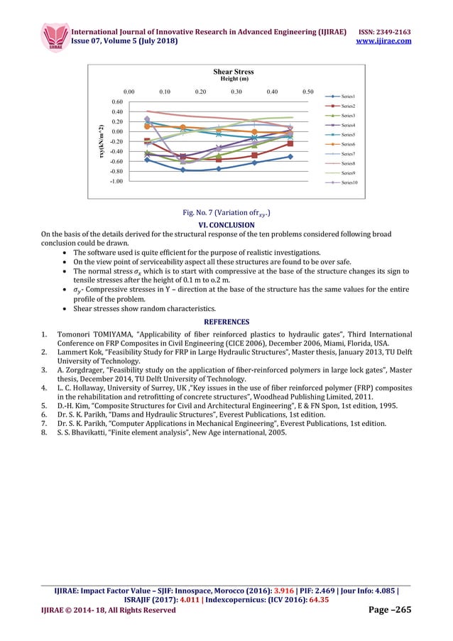 ANALYSIS OF FIBER REINFORCED PLASTIC NEEDLE GATE FOR K.T. WEIRS | PDF ...