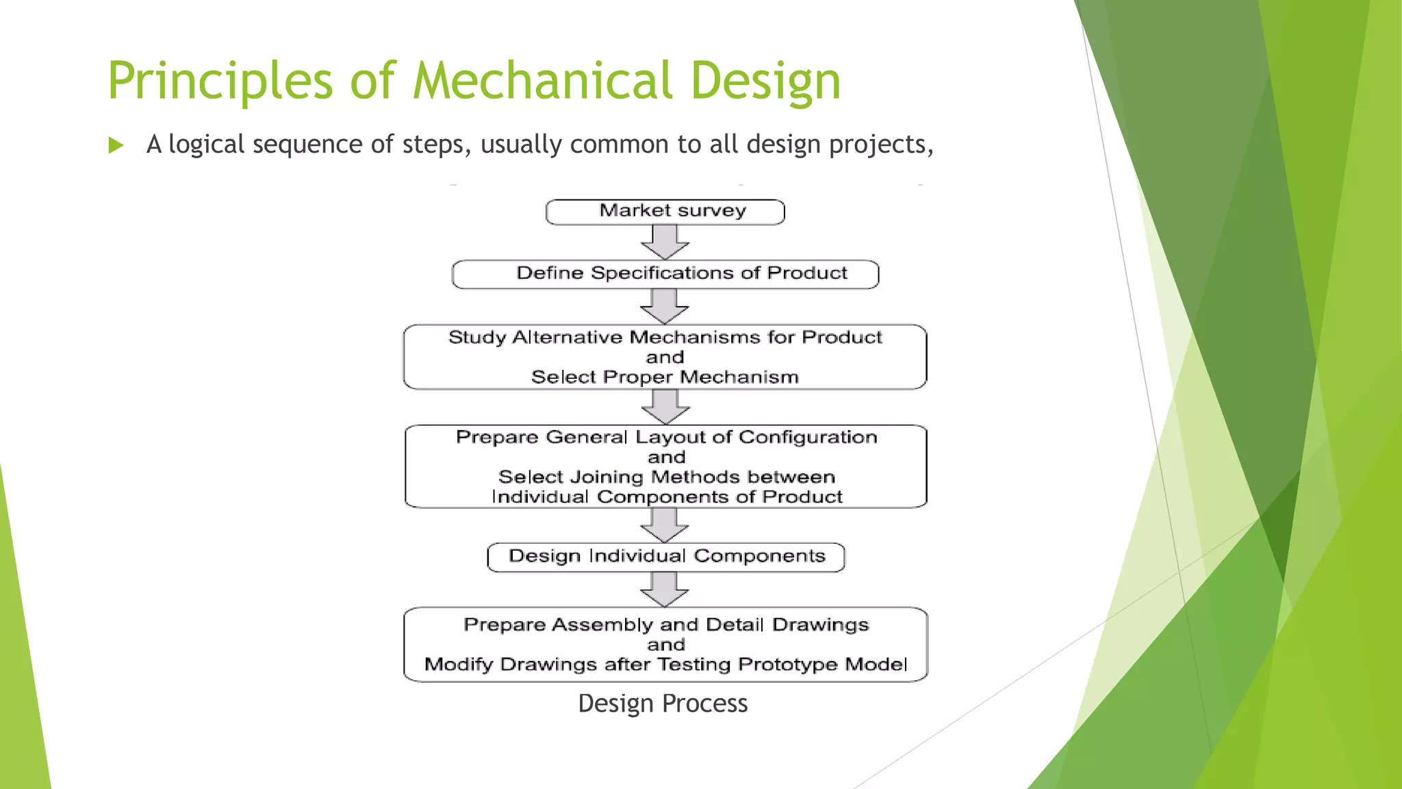 machine design Introduction unit-1 | PPTX