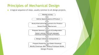 machine design Introduction unit-1 | PPTX