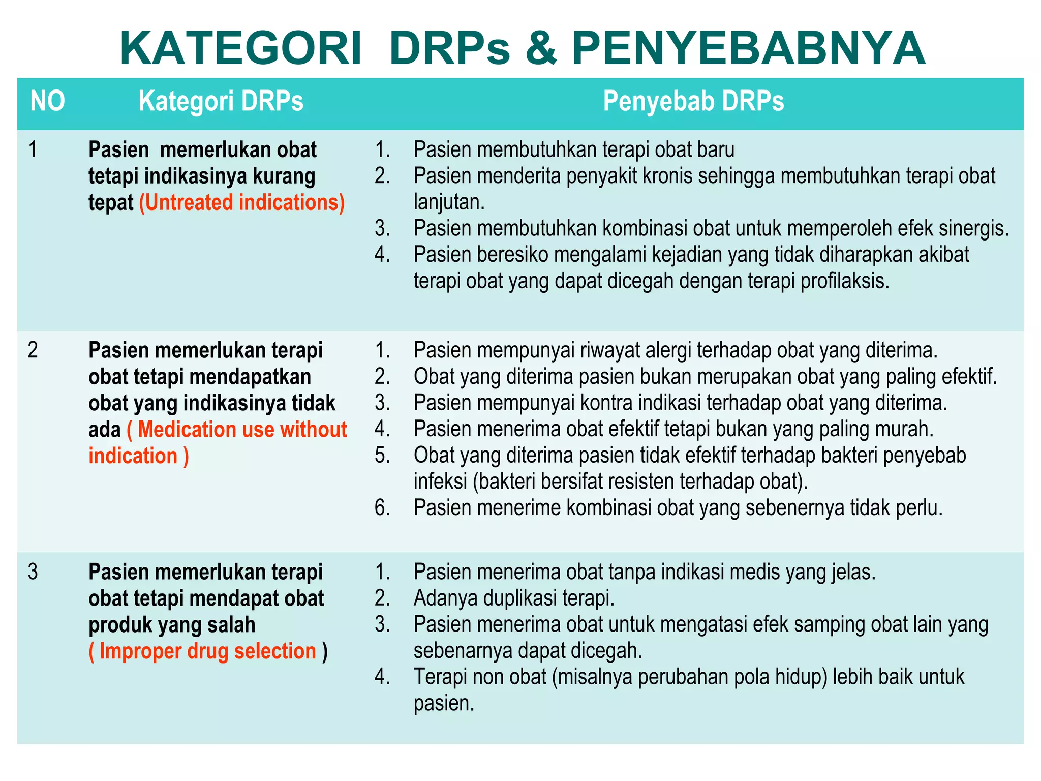Rasionalitas penggunaan obat | PPT