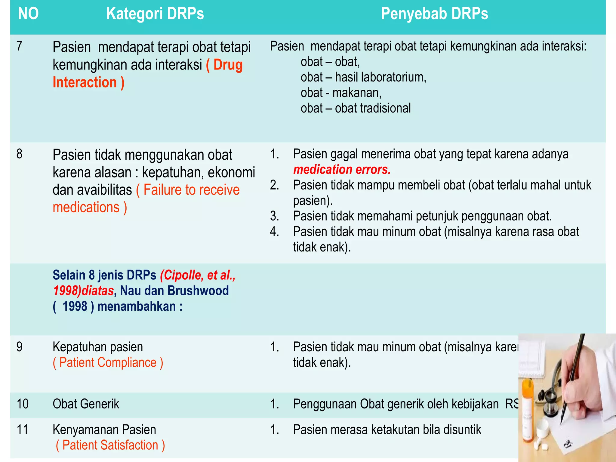 Rasionalitas penggunaan obat | PPT