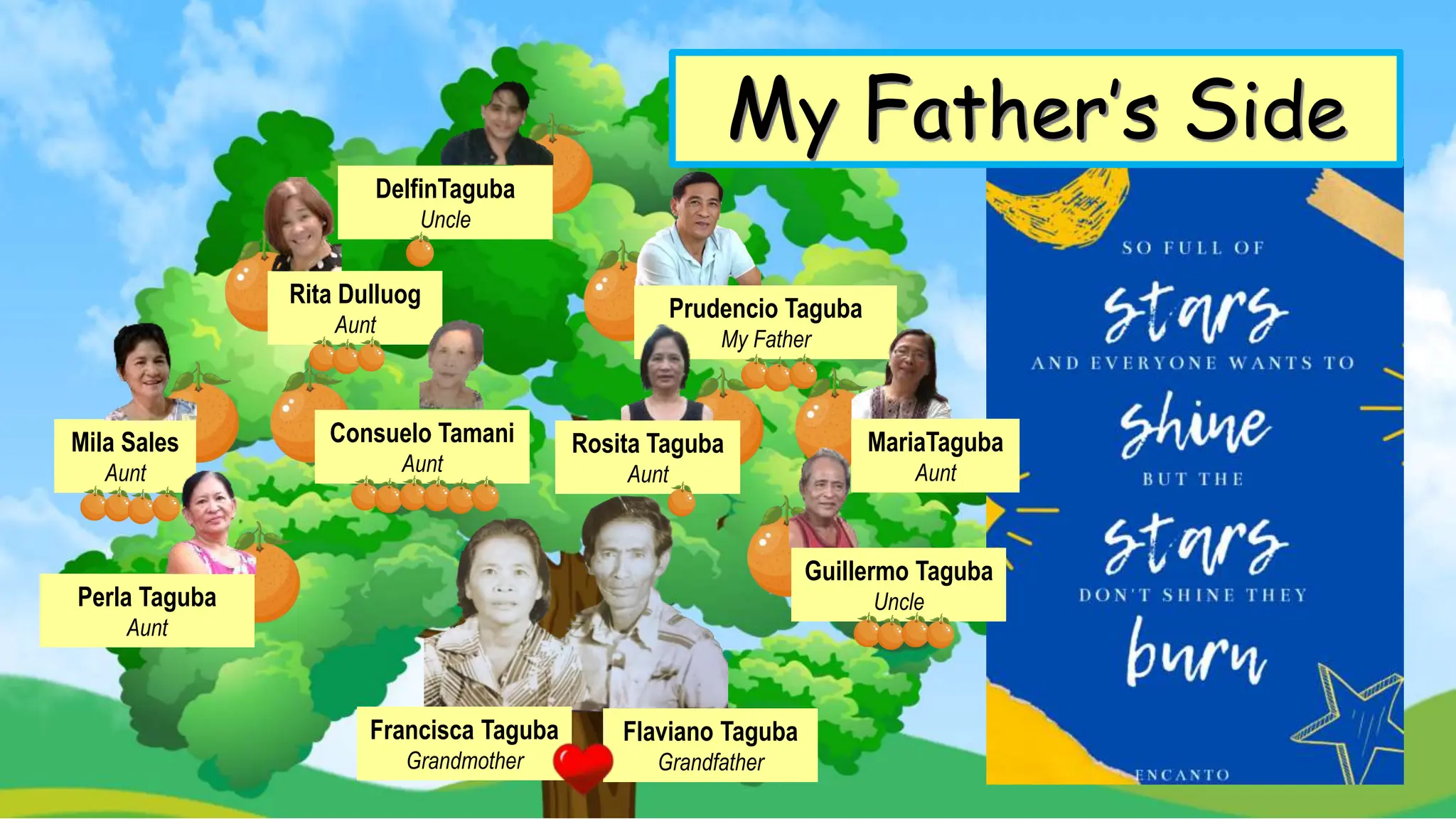 Family Tree Family Tree Family Tree Pptx