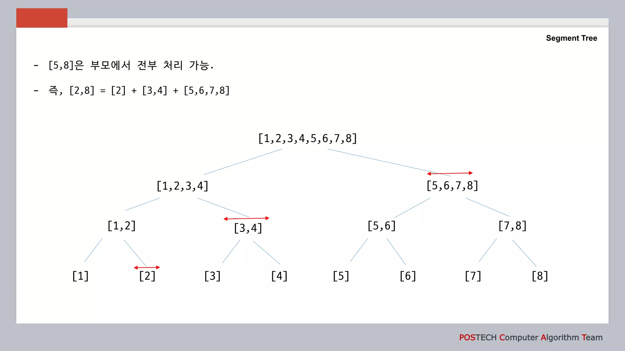 03. segment tree | PPT