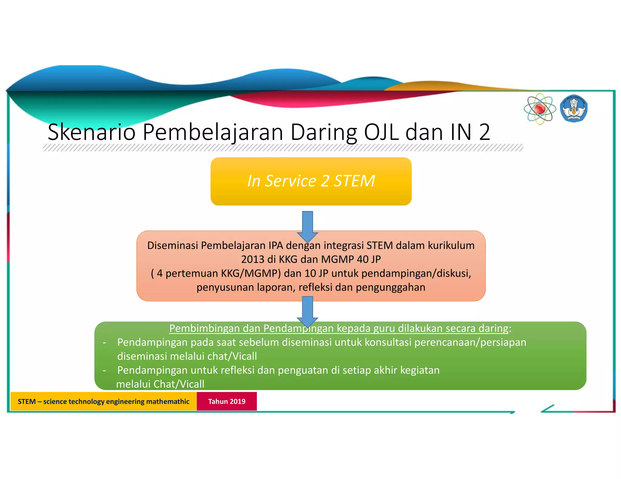 TIK pendukung daring STEM revisi | PPT