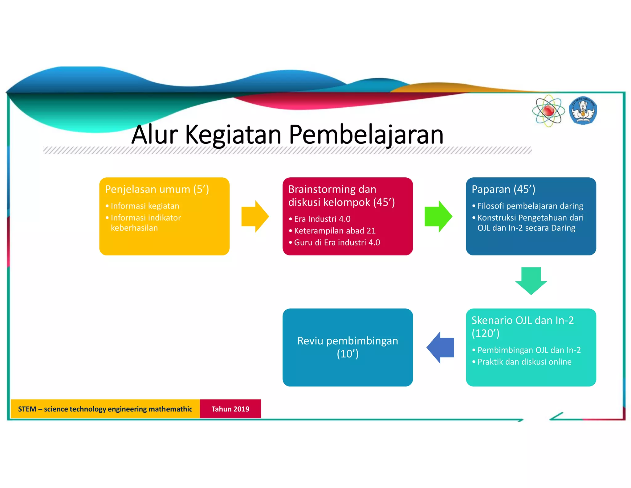 TIK pendukung daring STEM revisi | PPT