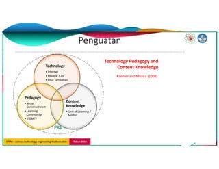 TIK pendukung daring STEM revisi | PPT