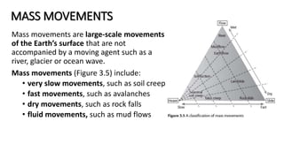 AS GEOGRAPHY - ROCKS AND WEATHERING: SLOPE PROCESSES AND DEVELOPMENT | PPTX