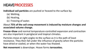 AS GEOGRAPHY - ROCKS AND WEATHERING: SLOPE PROCESSES AND DEVELOPMENT | PPTX