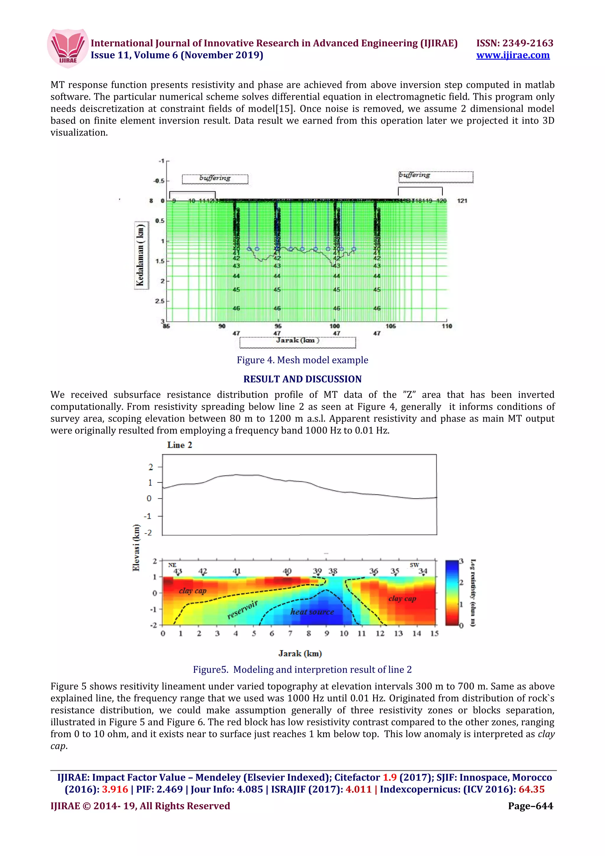 TWO-DIMENSIONAL INVERSION FINITE ELEMENT MODELING OF MAGNETOTELLURIC DATA: CASE STUDY “Z ...