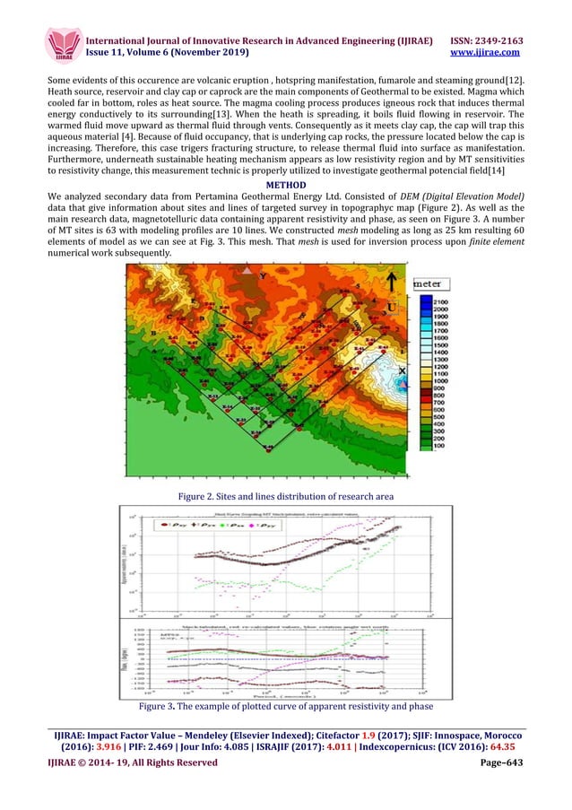 TWO-DIMENSIONAL INVERSION FINITE ELEMENT MODELING OF MAGNETOTELLURIC DATA: CASE STUDY “Z ...