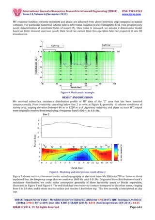 TWO-DIMENSIONAL INVERSION FINITE ELEMENT MODELING OF MAGNETOTELLURIC DATA: CASE STUDY “Z ...