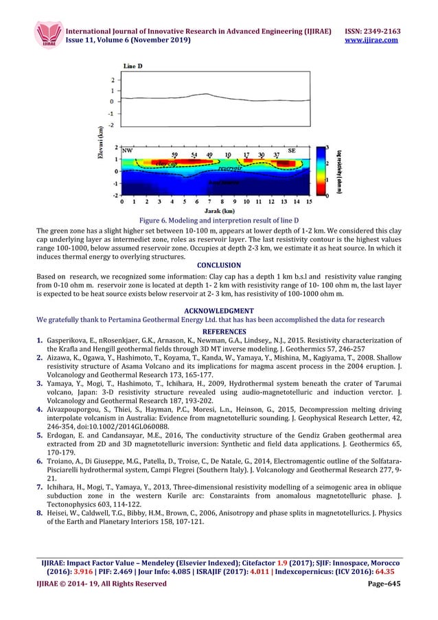 TWO-DIMENSIONAL INVERSION FINITE ELEMENT MODELING OF MAGNETOTELLURIC DATA: CASE STUDY “Z ...