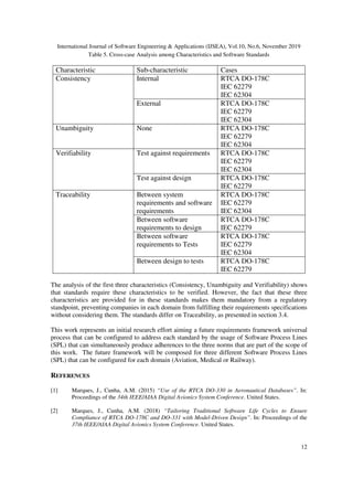 AN ANALYSIS OF SOFTWARE REQUIREMENTS SPECIFICATION CHARACTERISTICS IN REGULATED ENVIRONMENTS | PDF