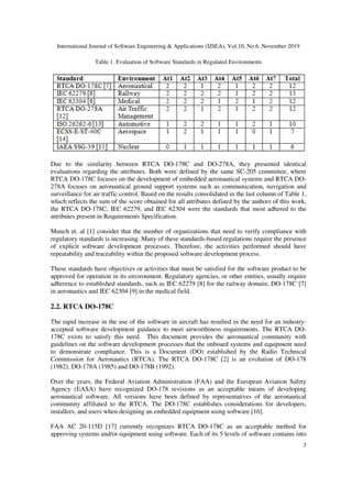 AN ANALYSIS OF SOFTWARE REQUIREMENTS SPECIFICATION CHARACTERISTICS IN REGULATED ENVIRONMENTS | PDF