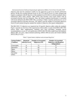 AN ANALYSIS OF SOFTWARE REQUIREMENTS SPECIFICATION CHARACTERISTICS IN REGULATED ENVIRONMENTS | PDF