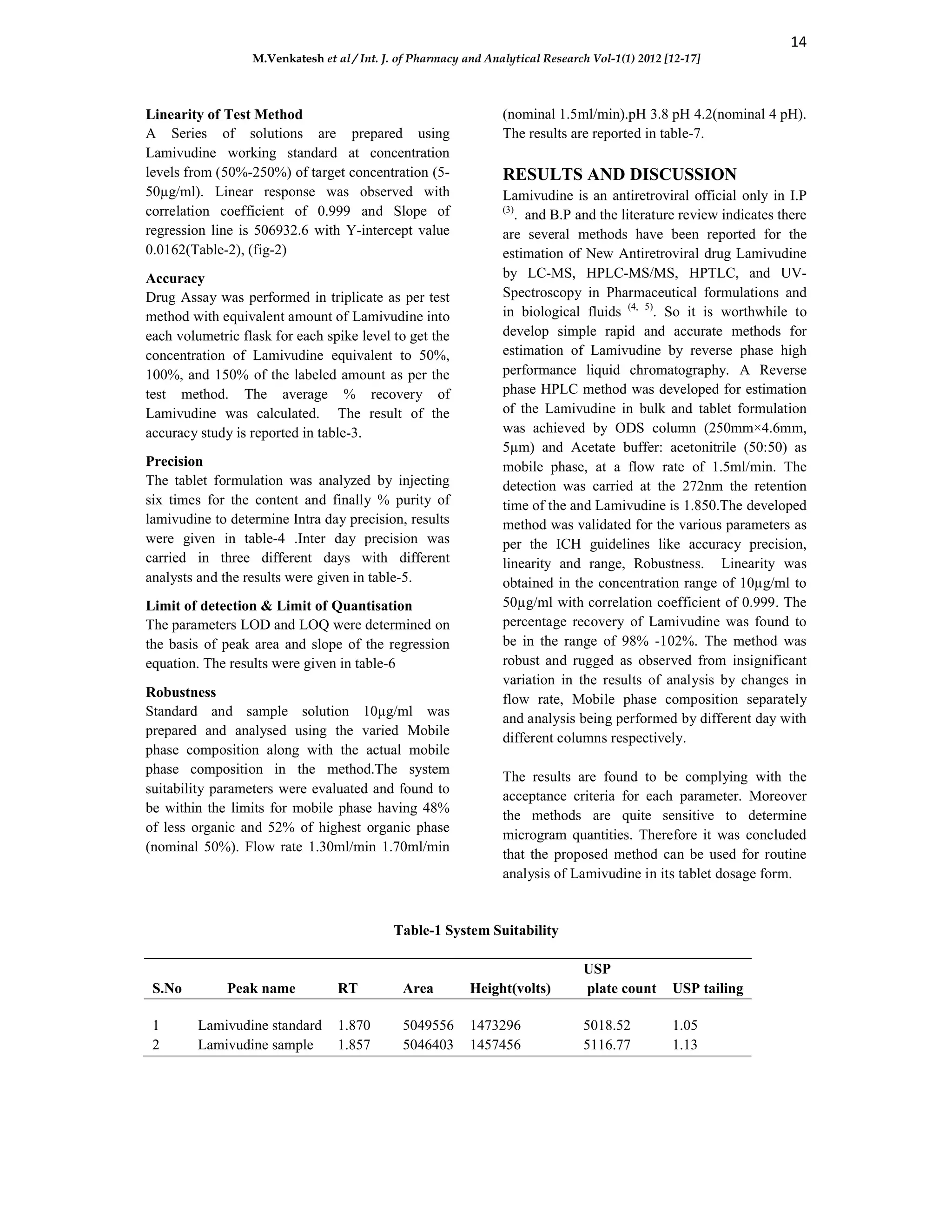 RP-HPLC Assay Method Validation for the estimation of new Anti-retroviral drug Lamivudine in ...