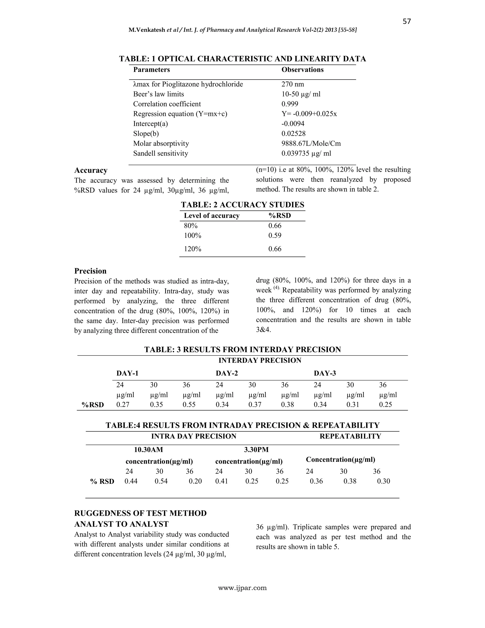 Analytical Method Development And Validation For The Estimation Of Pioglitazone Hydrochloride In