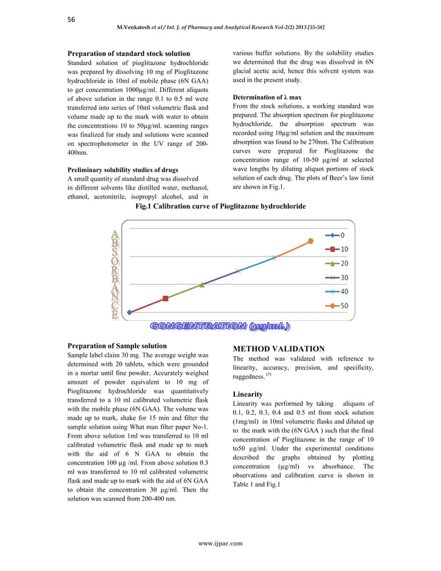 Analytical method Development and Validation for the estimation of Pioglitazone hydrochloride in ...