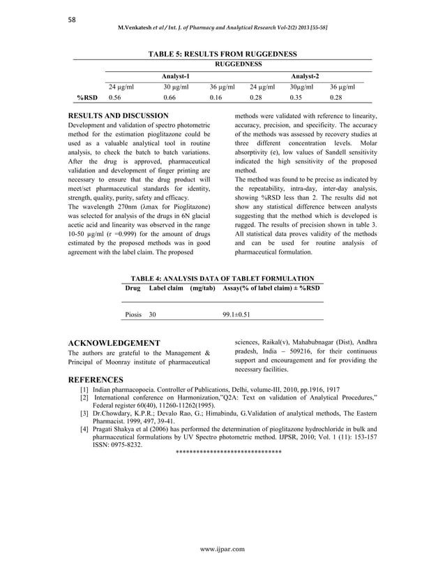 Analytical method Development and Validation for the estimation of Pioglitazone hydrochloride in ...