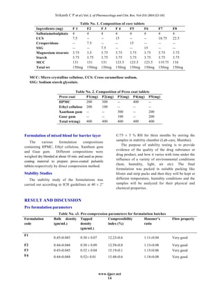 Formulation and evaluation of modified drug release tablet in tablet ...