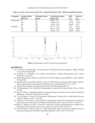 HPLC method development and validation for simultaneous estimation of Doxycycline and Tinidazole ...
