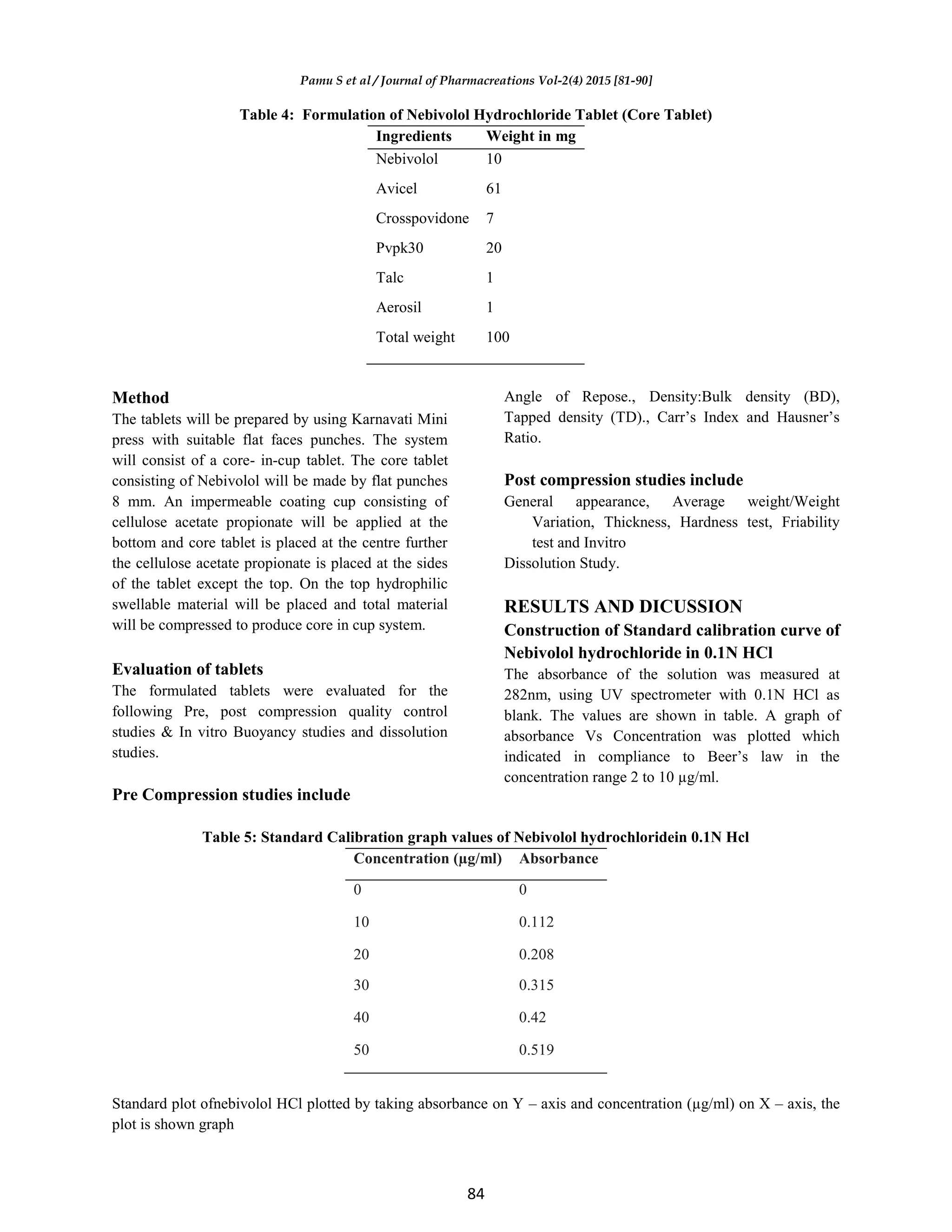 Formulation Development And Invitro Evaluation Of Pulsatile Drug Delivery System Of Nebivolol
