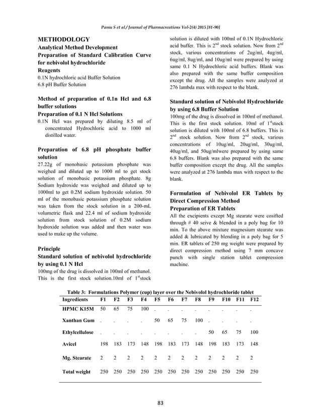 Formulation Development And Invitro Evaluation Of Pulsatile Drug Delivery System Of Nebivolol